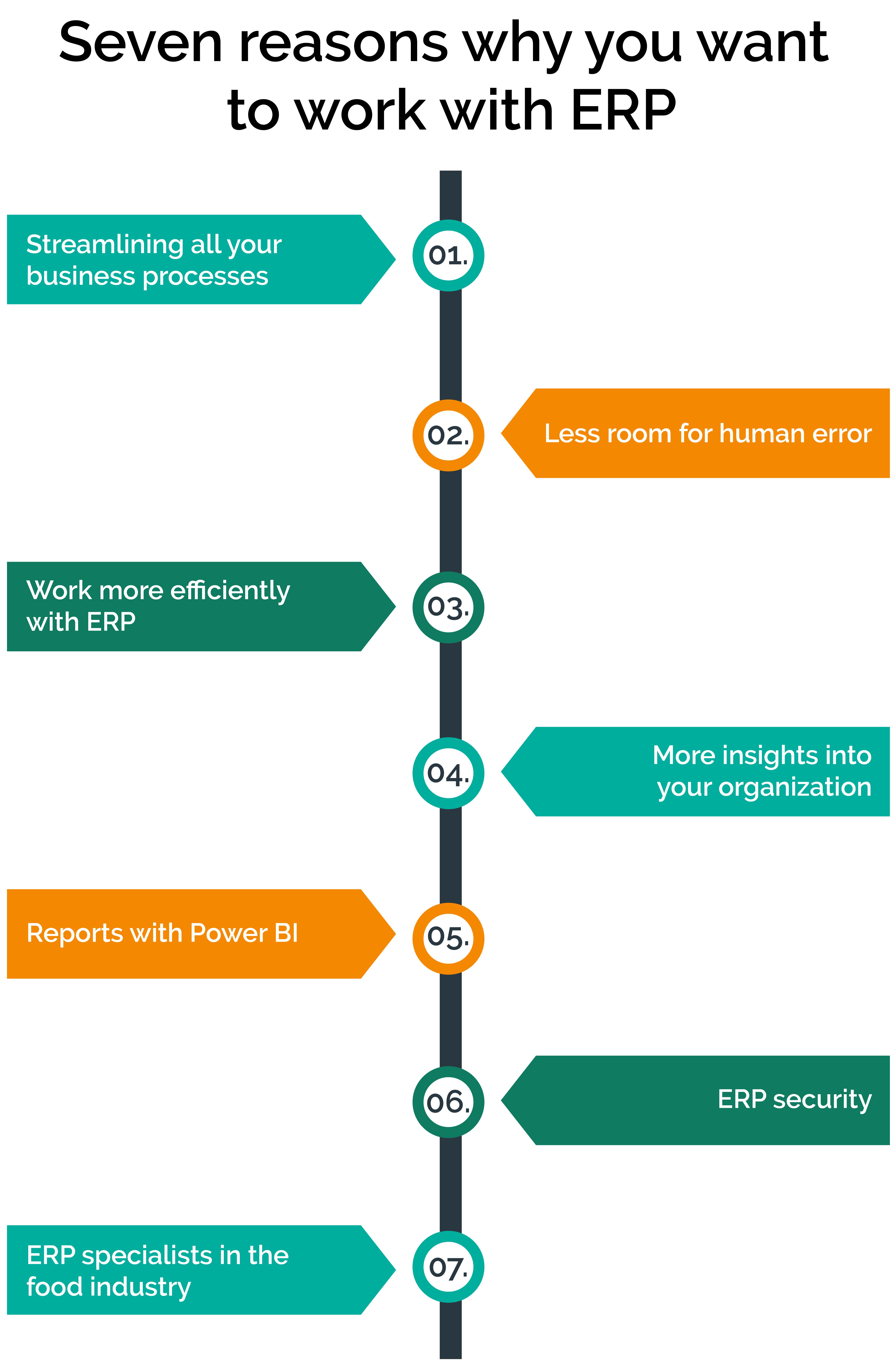 Blog | 7 reasons why you want to work with ERP